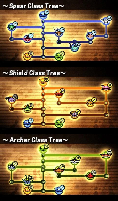 Image - ClassTree.JPG - Patapedia - the Patapon database that anyone ...