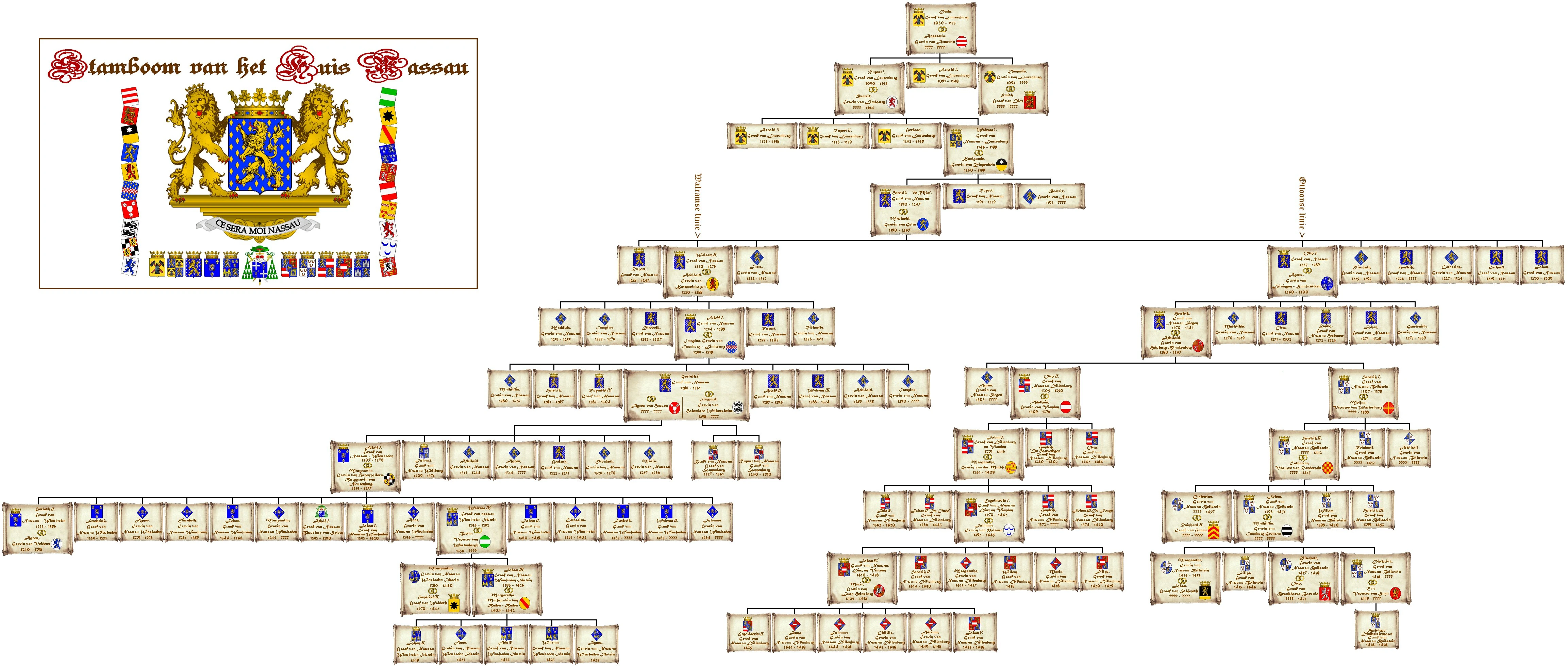 Het Huis Nassau - Koninkrijken der Renaissance