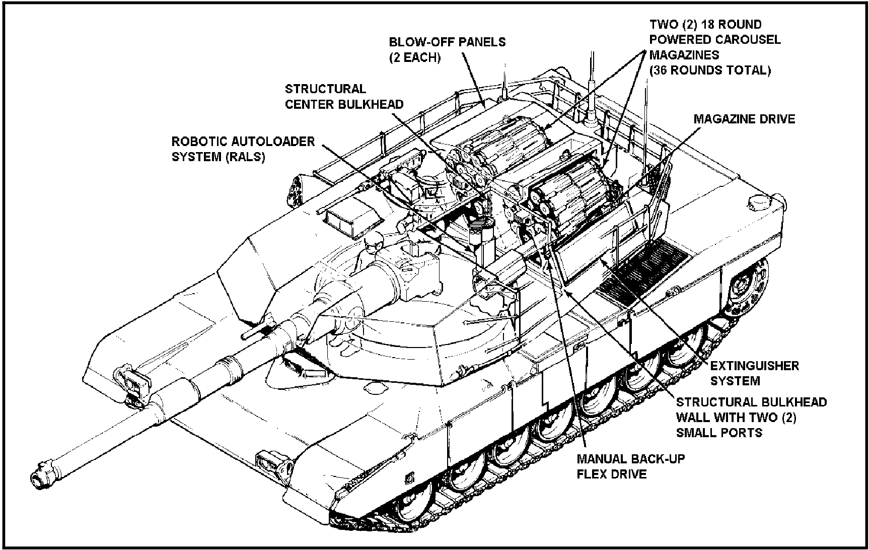 M1 Abrams Main Battle Tank Series(Tarakian Variants) - Facebook Nations ...