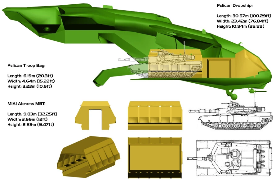 What's with the enormous dimensions for the Pelicans in The Fall of ...
